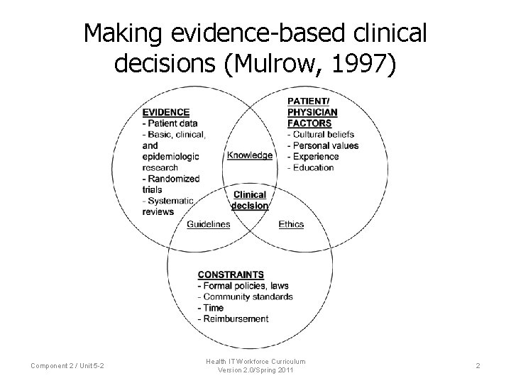 Component 2 Evidence Based Medicine Unit 5 EvidenceBased