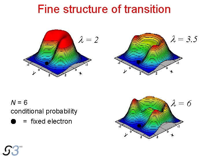 Cold Melting of Solid Electron Phases in Quantum