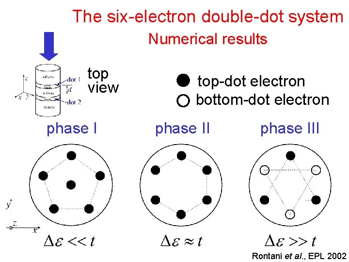 Cold Melting of Solid Electron Phases in Quantum