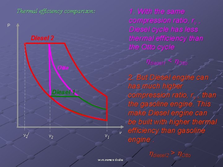 Chapter 8 Gas Power cycle Part 3 Diesel