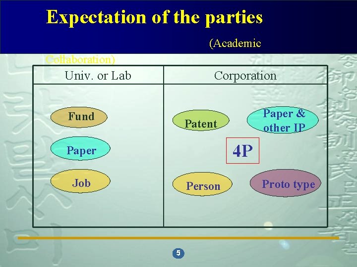 Research Collaboration in Samsung SeungHo Ahn LCD External