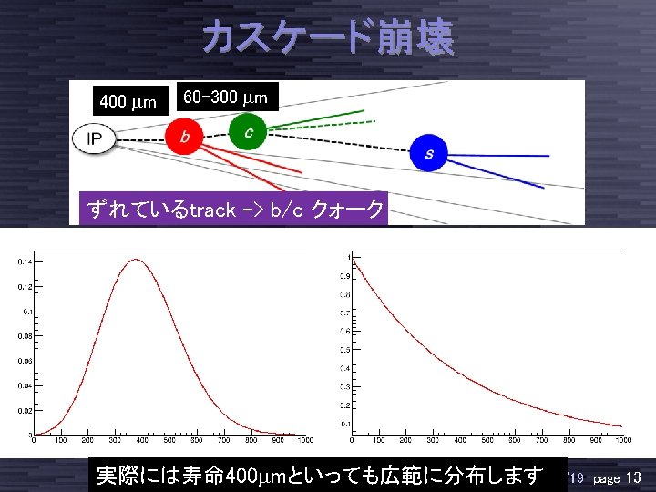 ILC Detector Overview International Large Detector ILD Silicon