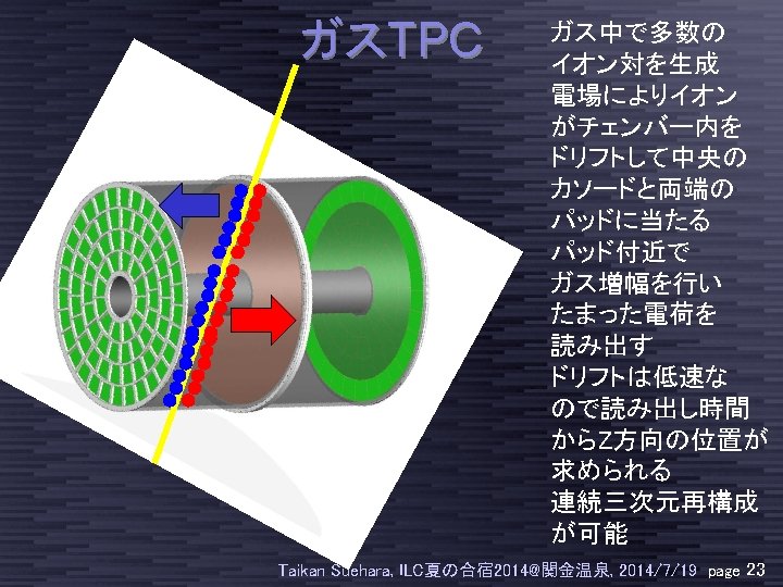 ILC Detector Overview International Large Detector ILD Silicon