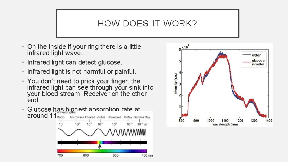 DIABETIC RING By Alba Cani Liam Kugler WHAT
