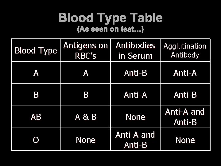 SEROLOGY HISTORY ANTIGENS ANTIBODIES Chapter 12 Serology Background