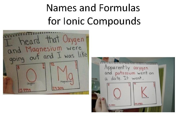 Names and Formulas for Ionic Compounds Formula Unit