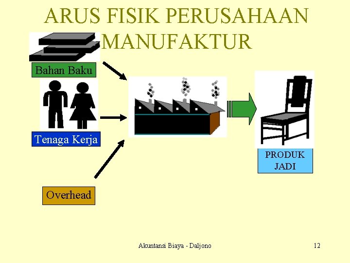 Akuntansi Biaya Daljono 1 COST ACCOUNTING Chapter 3