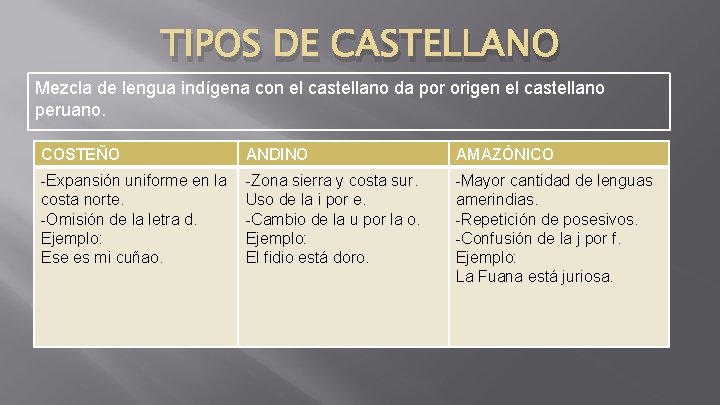 EL CASTELLANO EN EL PERU Curso Comunicacin Grado