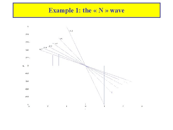 INVISCID BURGERS EQUATION 1 sound speed in nonlinear