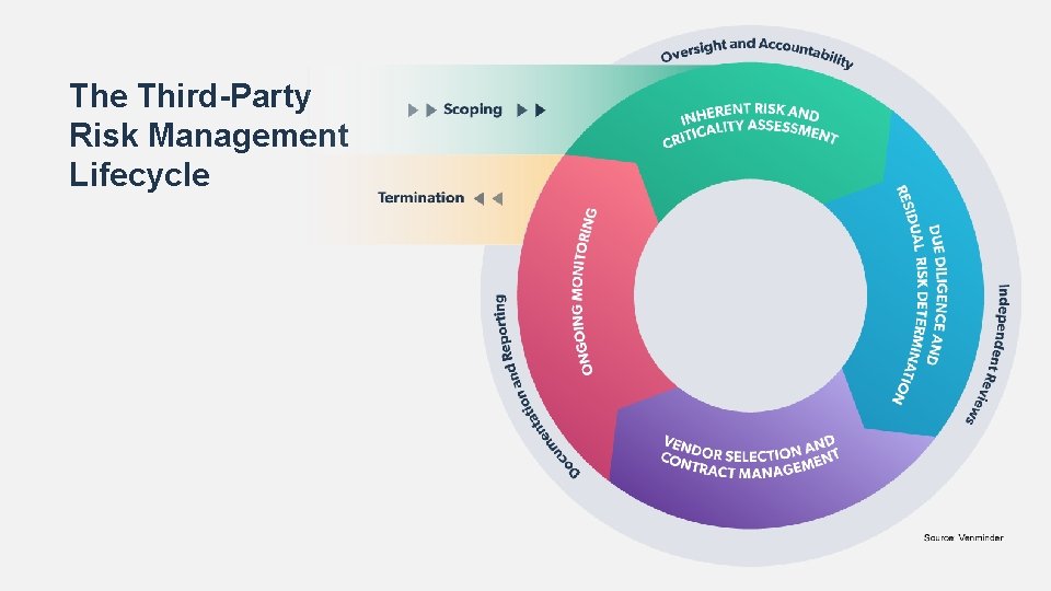About this slide presentation Customize this Power Point
