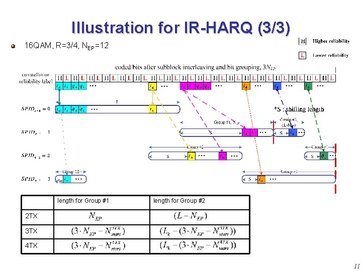 HARQ Bit Selection Algorithm IEEE 802 16 Presentation