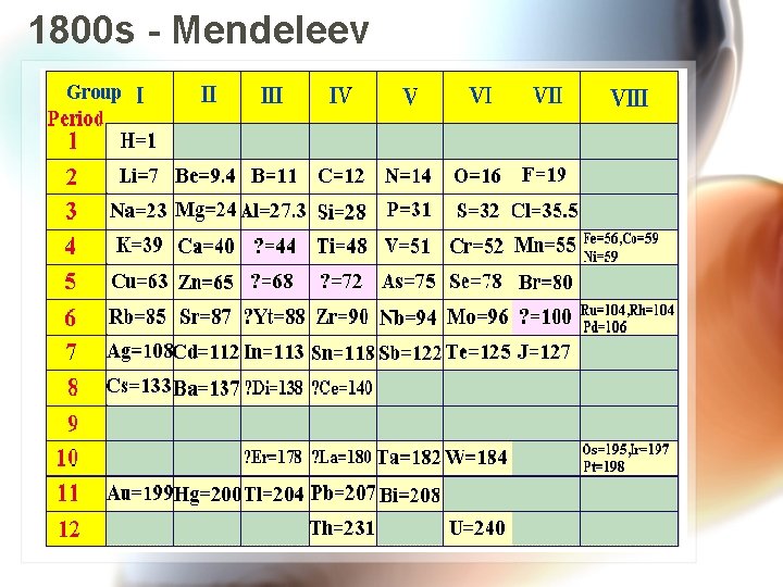 The Development of the Periodic Table Forerunners of