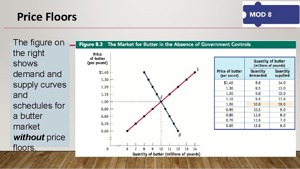 PRICE CONTROL S FLOOR CEILINGS Why Governments Control