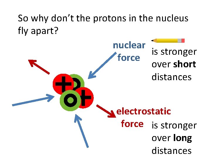 Nuclear Chemistry Structure and Stability of Nuclei Fission