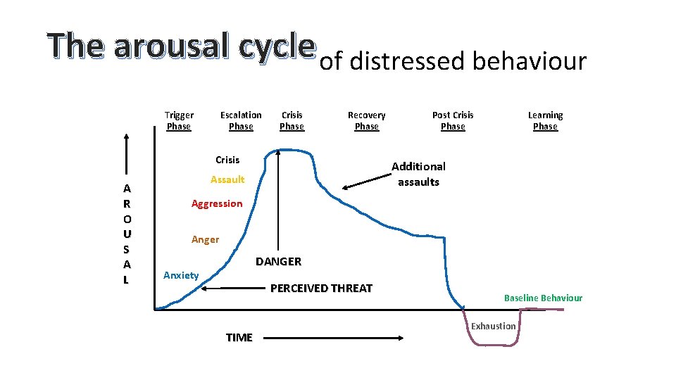 All behaviour is communication Making sense of behaviour