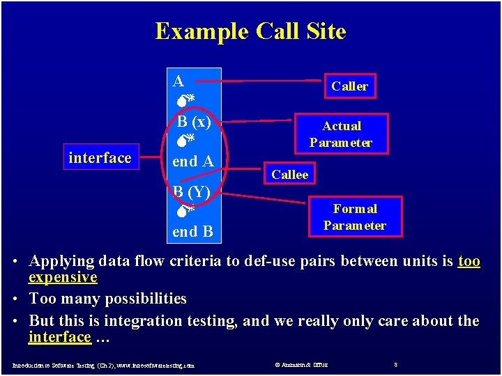 Software Testing and Maintenance Lecture 4 Graph Coverage