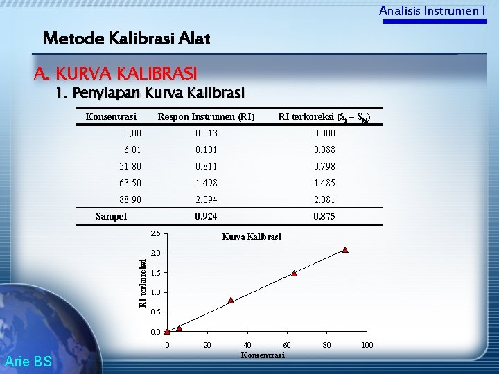 Analisis Instrumen I Metode Kalibrasi Alat Kalibrasi Adalah