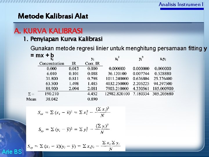 Analisis Instrumen I Metode Kalibrasi Alat Kalibrasi Adalah