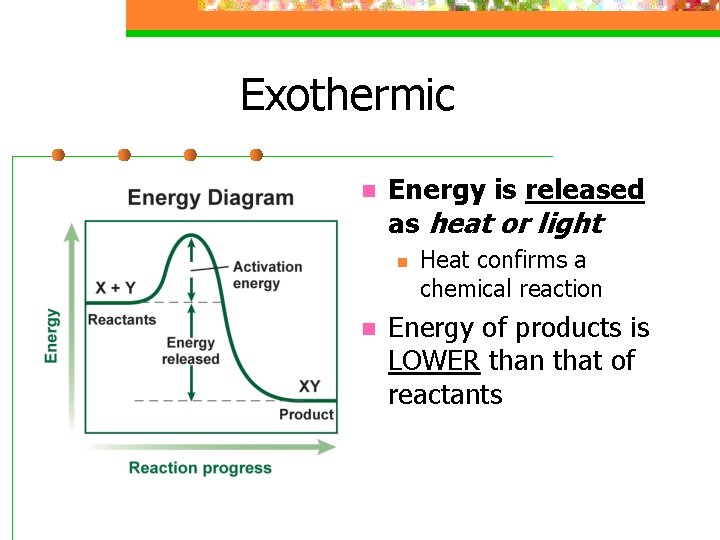 Section 6 2 Chemical Reactions Process by which