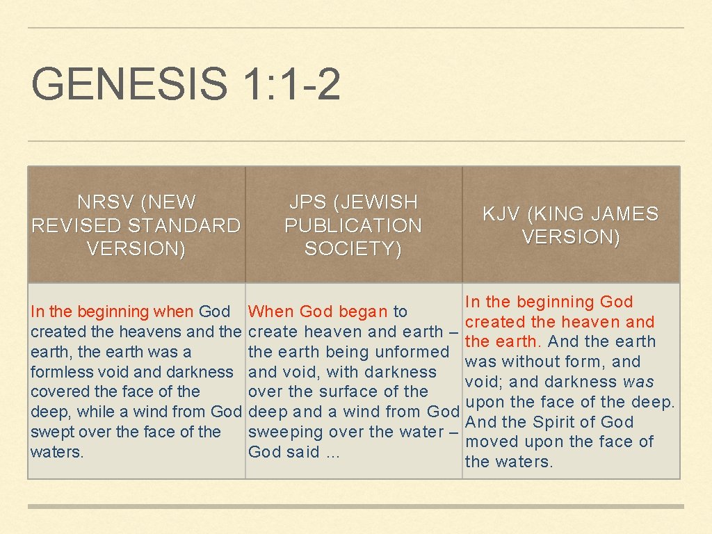 INTRODUCTION TO THE HEBREW BIBLE Professor Ashley Tate