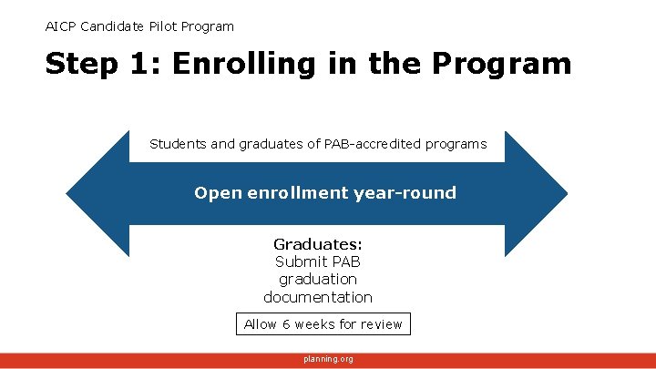 AICP Candidate Pilot Program Overview Benefits of APA
