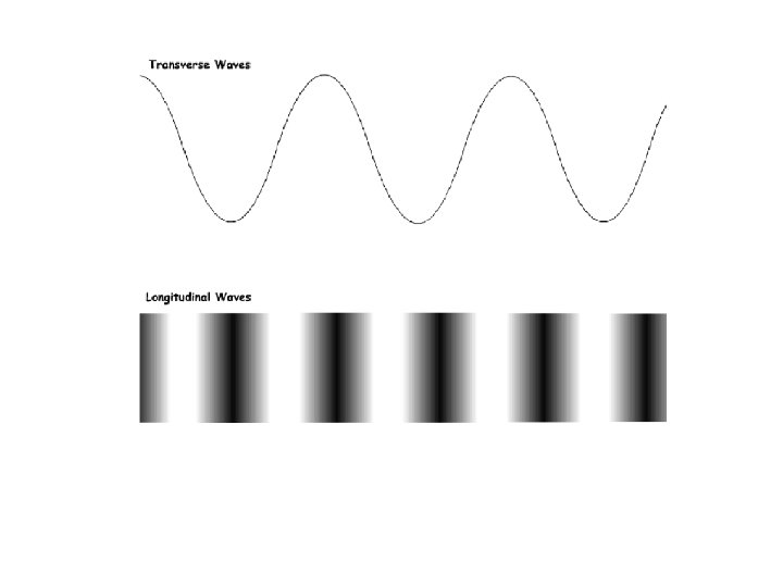 Welcome back Starting waves today QUIZ Weds Test