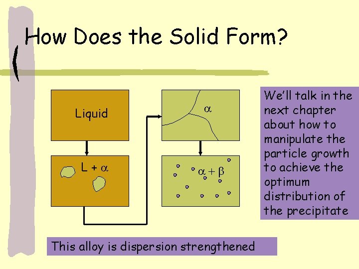 Dispersion Strengthening and Eutectic Phase Diagrams Chapter 10