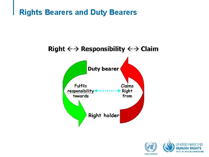 Introduction to Advocacy Techniques and Key Considerations for