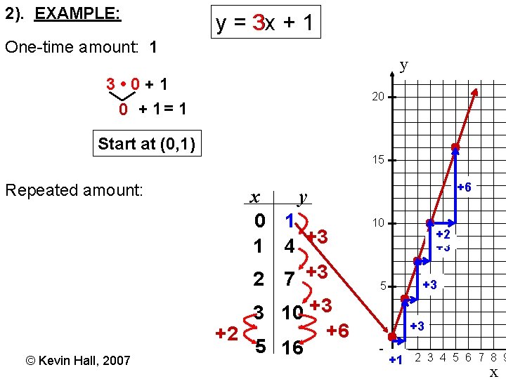 Lesson 1 7 Multiple Representations of Linear Patterns
