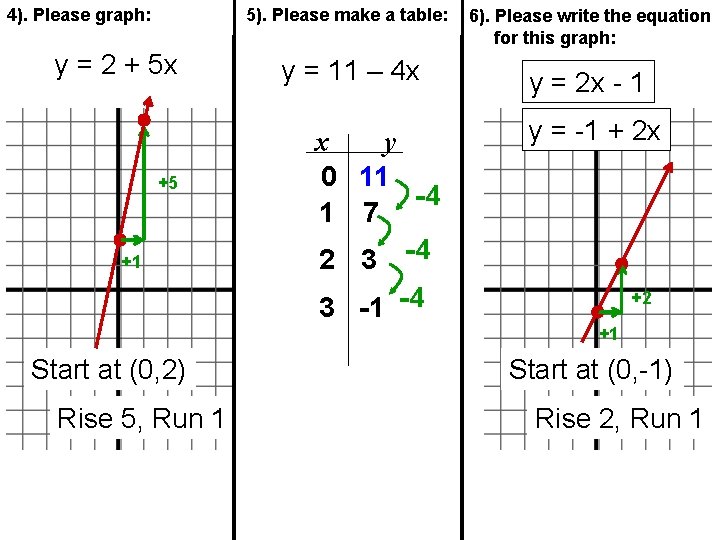 Lesson 1 7 Multiple Representations of Linear Patterns
