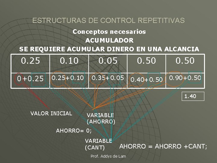 ESTRUCTURAS DE CONTROL REPETITIVAS OBJETIVOS u u u