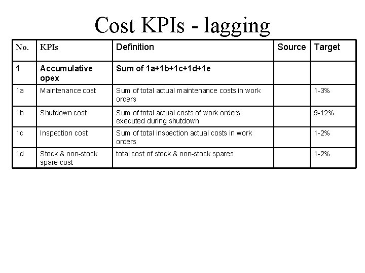 Requirements for KPIs Two main considerations 1 Reliability