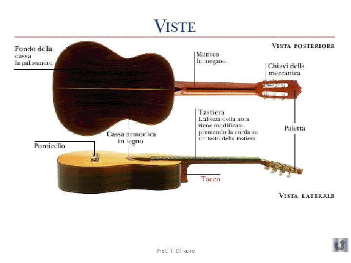 Classificazione degli Strumenti Musicali Prof T Di lauro