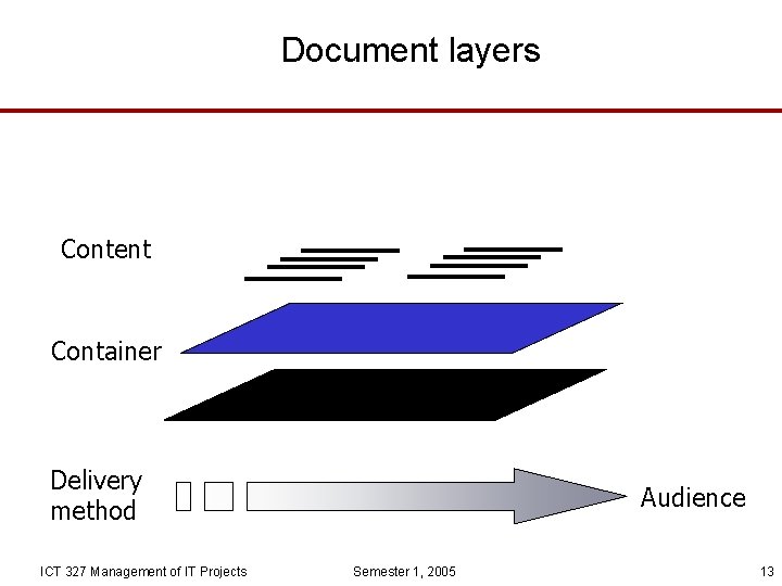 Project documentation ICT 327 Management of IT Projects