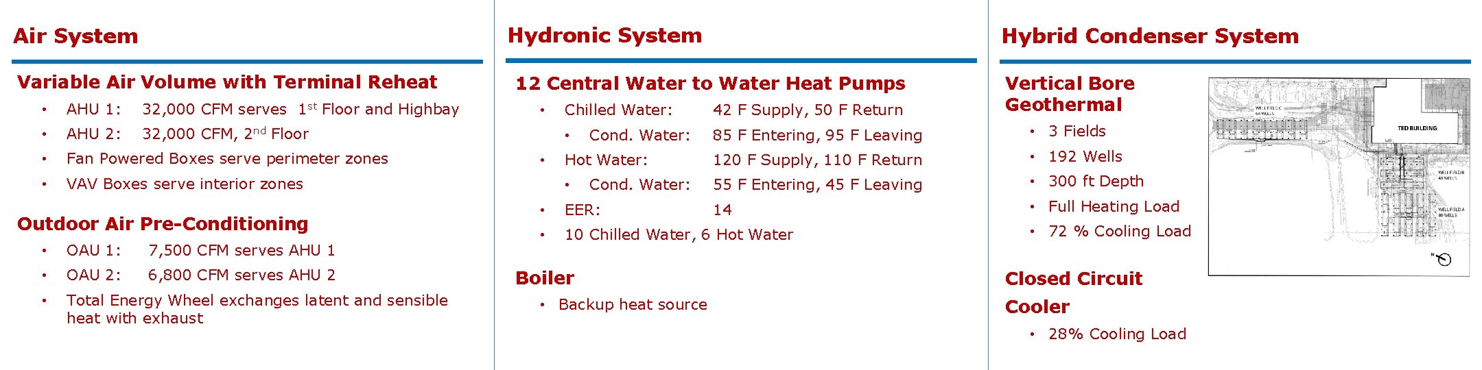 Technology and Engineering Development TED Building Thomas Jefferson