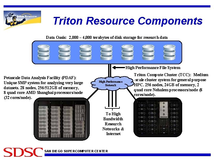 Overview of UCSDs Triton Resource A costeffective high