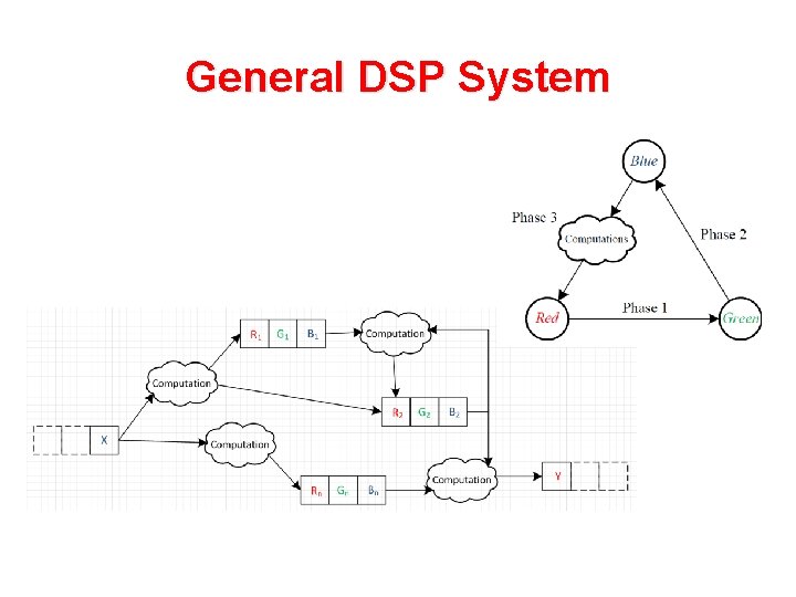Digital Signal Processing with Biomolecular Reactions Hua Jiang