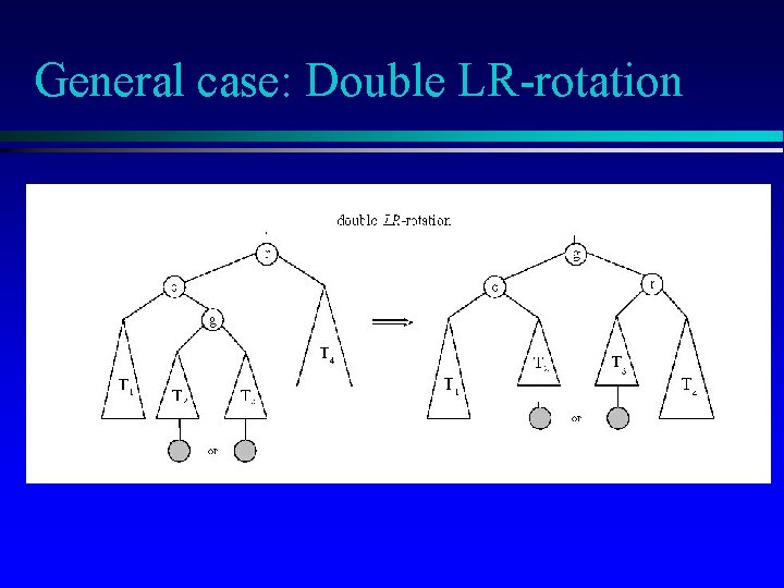 BalancedTrees Data Structures and Other Objects Using C