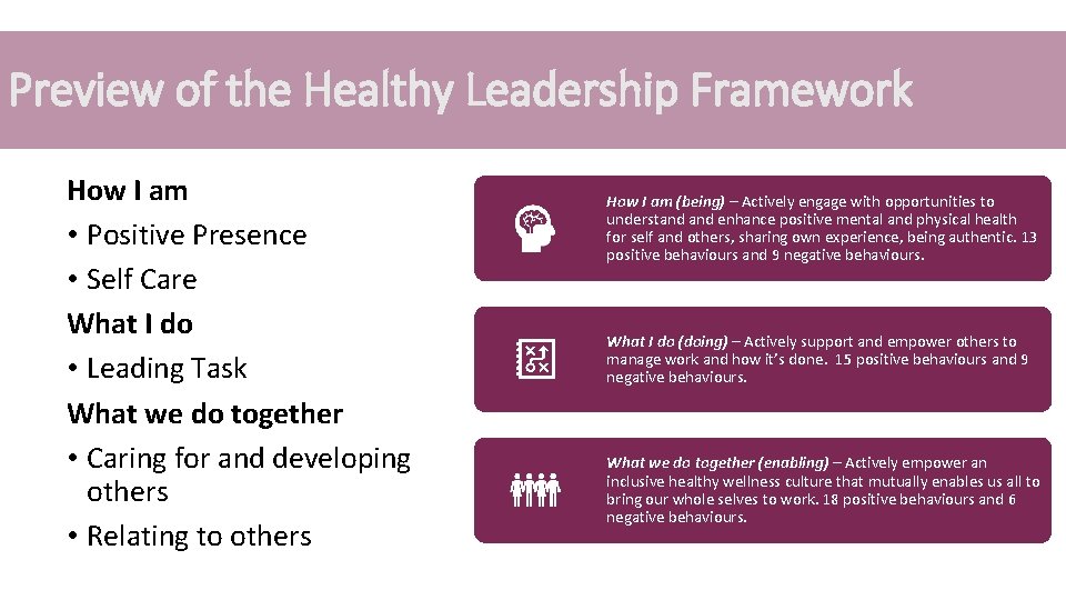 Leadership Through the Lens of Health and Wellbeing