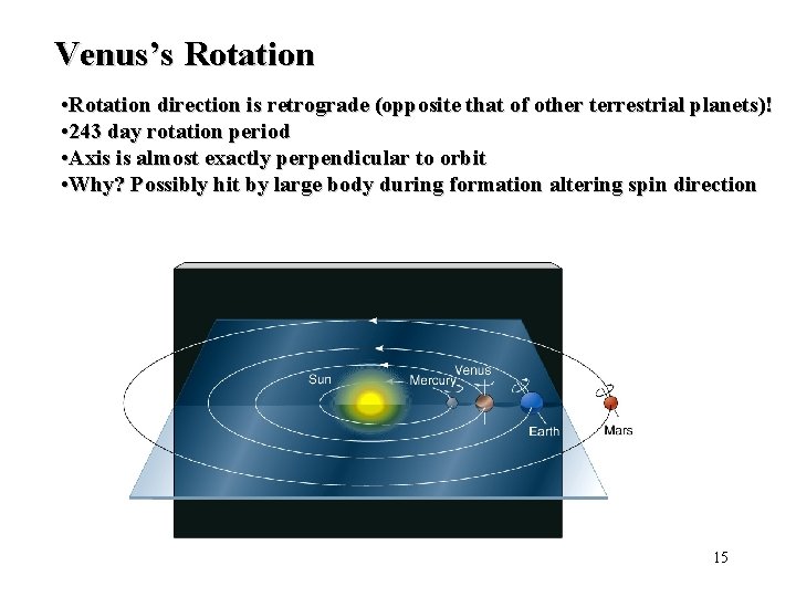 Life on other Solar System Planets George Lebo