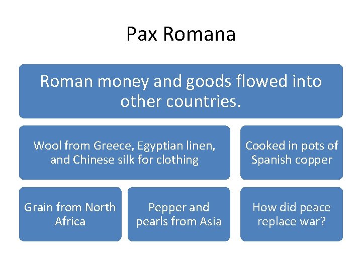 Ancient Rome Lesson 3 The Roman Empire Terms