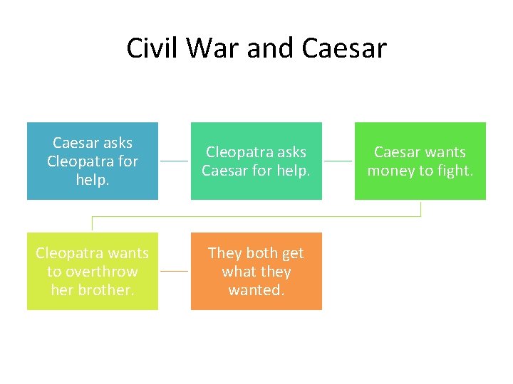Ancient Rome Lesson 3 The Roman Empire Terms