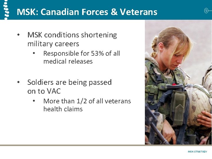 MSK Health A Priority for Canadians Canadian Chiropractic