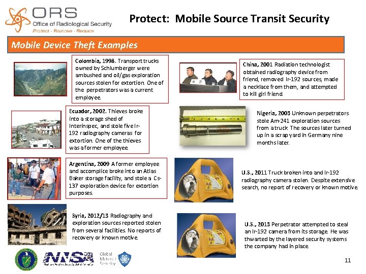 Office of Radiological Security Organization of Agreement States