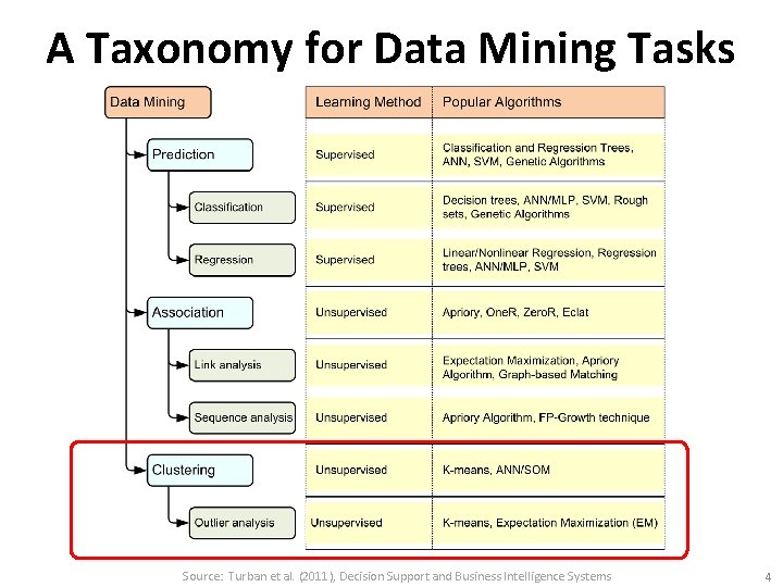 Web Mining Unsupervised Learning 1011 WM 04 TLMXM