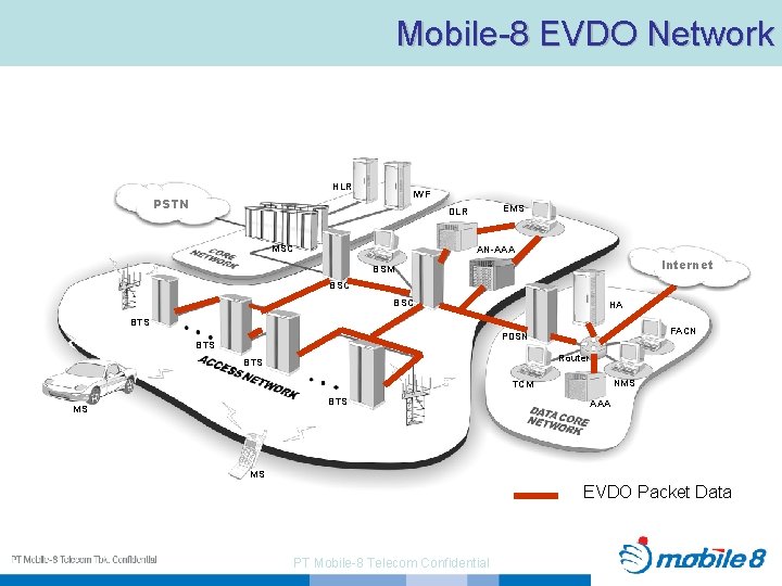 Mengenal Teknologi CDMA dan Strategi Pemasarannya PT MOBILE8
