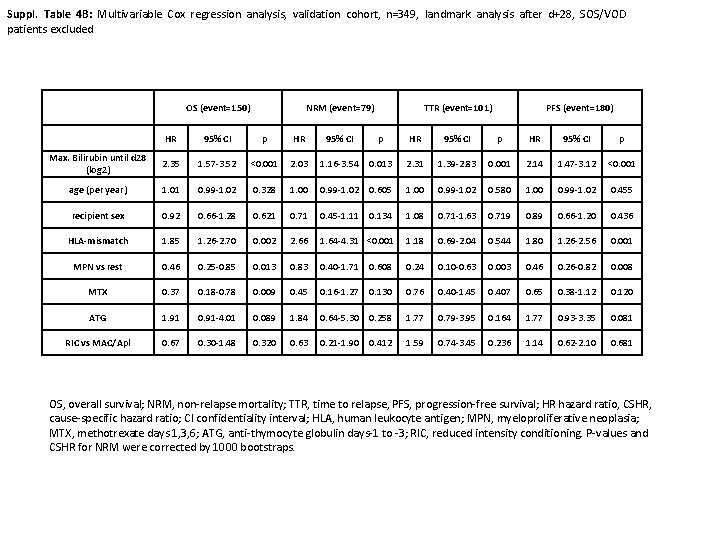 Suppl Figure 1 Maximally selected log rank statistics