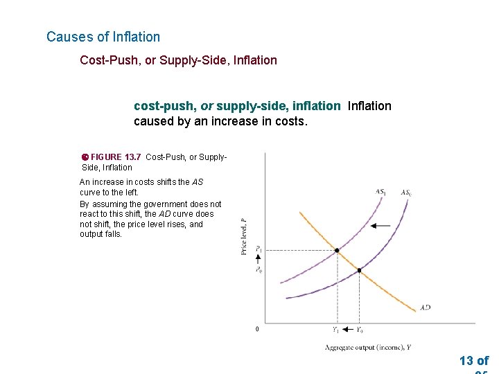 Lecture 9 Aggregate Supply and the Equilibrium Price
