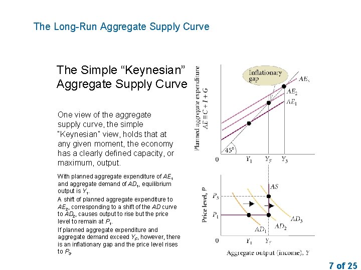 Lecture 9 Aggregate Supply and the Equilibrium Price