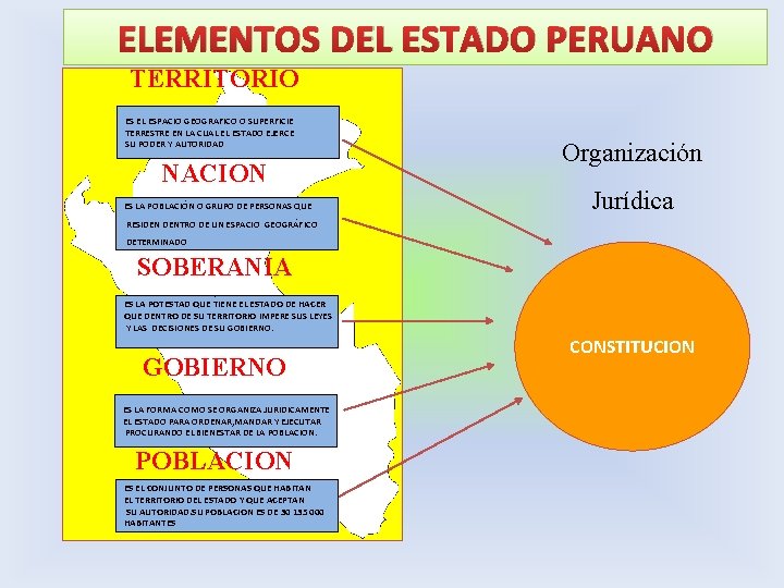 ESTADO PERUANO EL ESTADO PERUANO El Estado es
